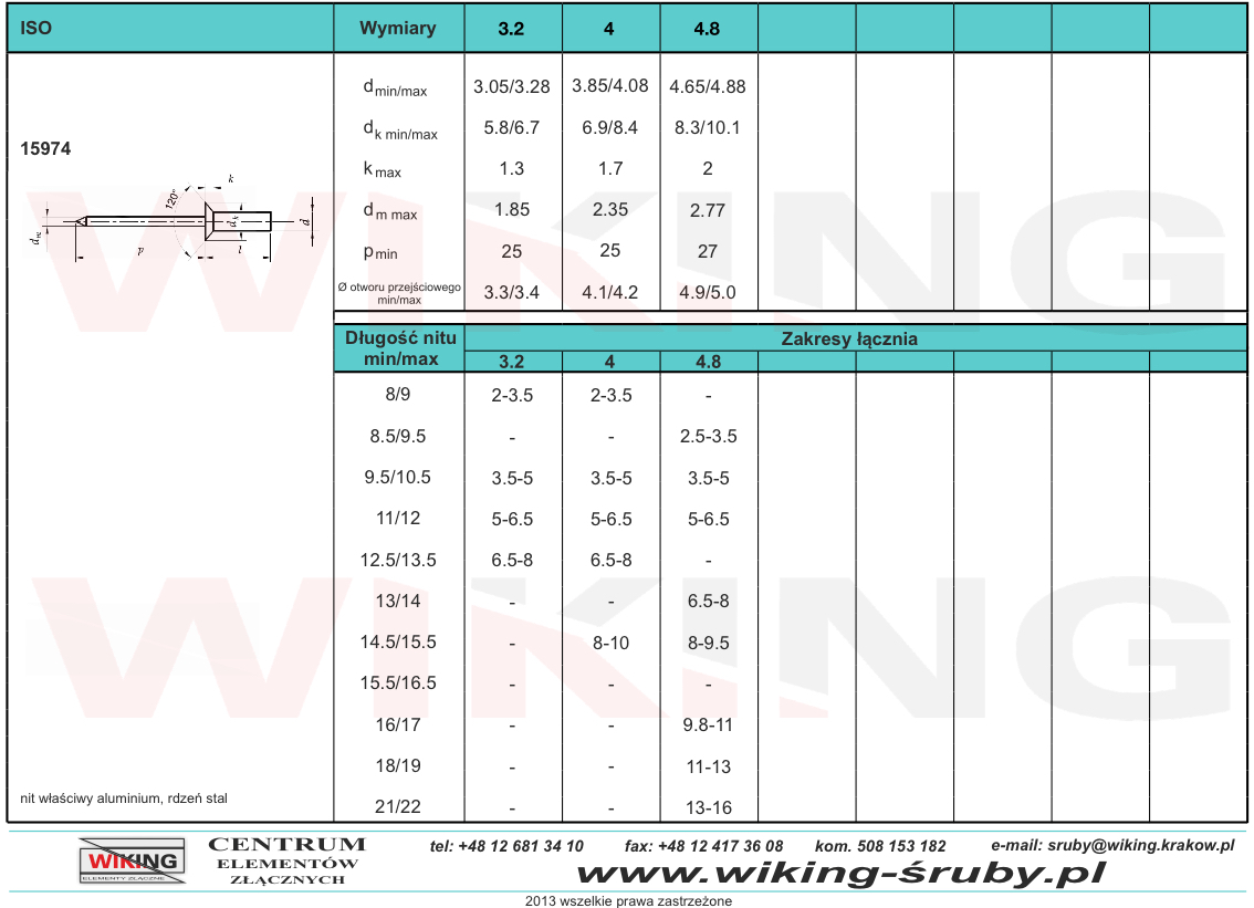 Nity jednostronne z rdzeniem (zrywalne) szczelne z łbem stożkowym ...