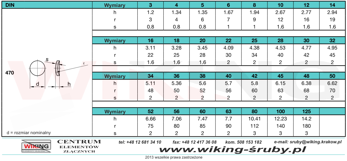 Pierścienie DIN 470 zaślepki technologiczne | Sklep Wiking Kraków